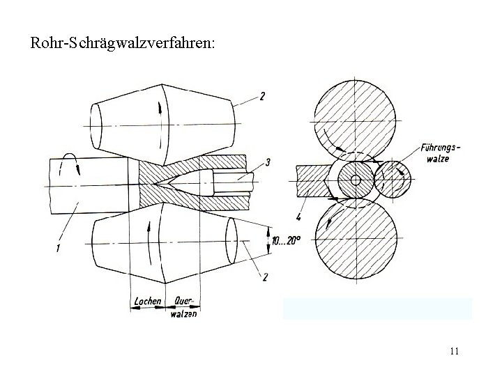 Walzen von Strngen mit unterschiedlichen Querschnitt 1 Reckwalzen