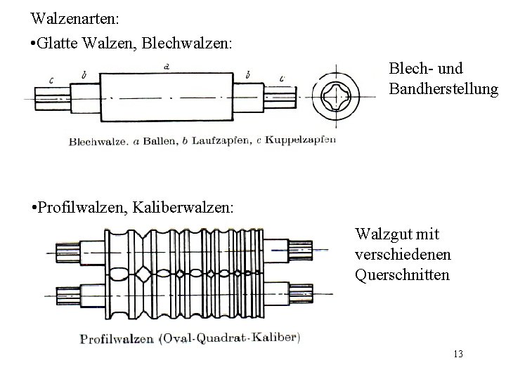 Walzen von Strngen mit unterschiedlichen Querschnitt 1 Reckwalzen