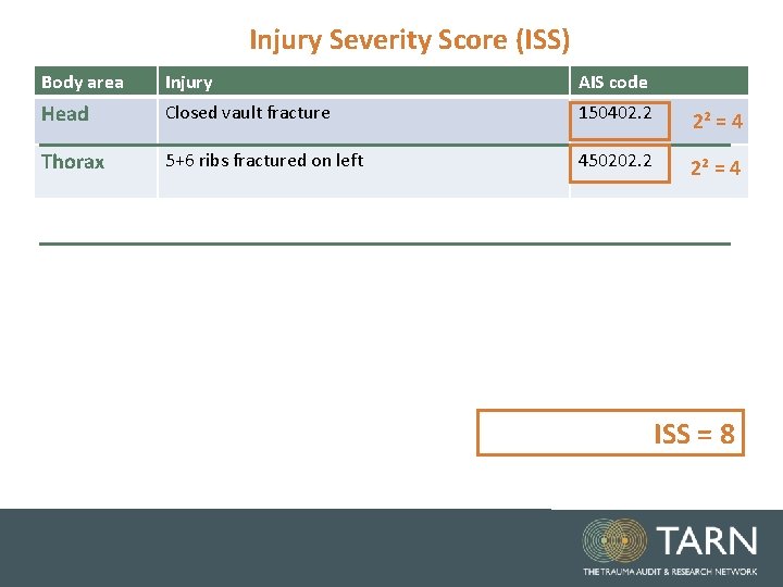 Injury Scoring Assigning an ISS The Trauma Audit