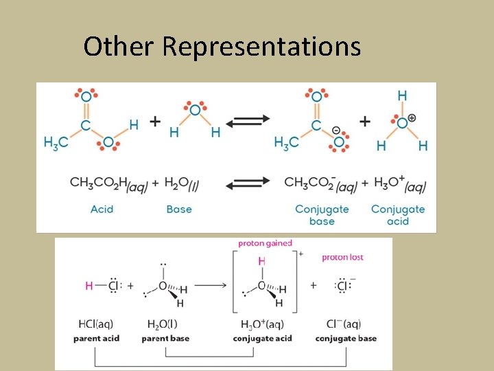 Chemical Reactions Unit 4 4 1 Introduction for