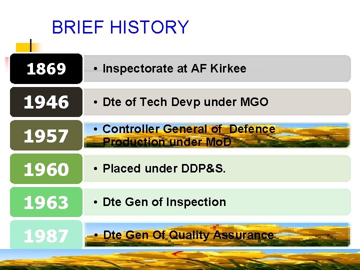 QA PROCEDURES BY DGQA POST PROCUREMENT SERVICES DEFECT