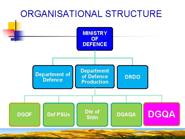 QA PROCEDURES BY DGQA POST PROCUREMENT SERVICES DEFECT