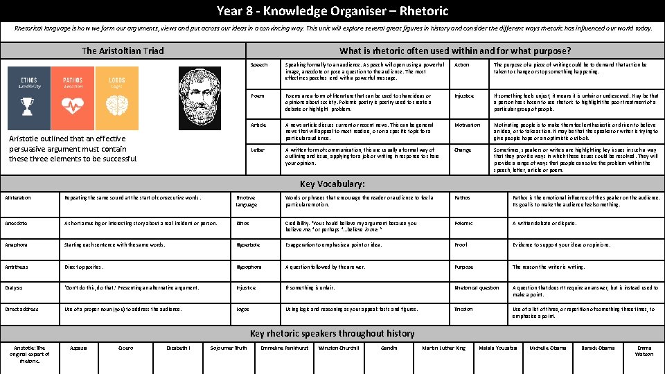 Year 8 Knowledge Organiser Rhetorical language is how