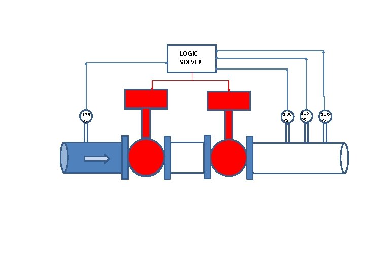 Why HIPPS We have 600 high pressure bearing