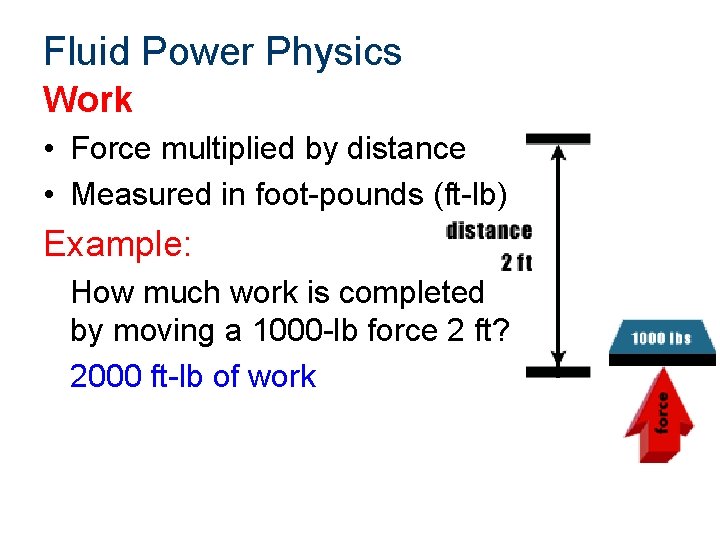 Fluid Power Introduction All images reprinted with permission
