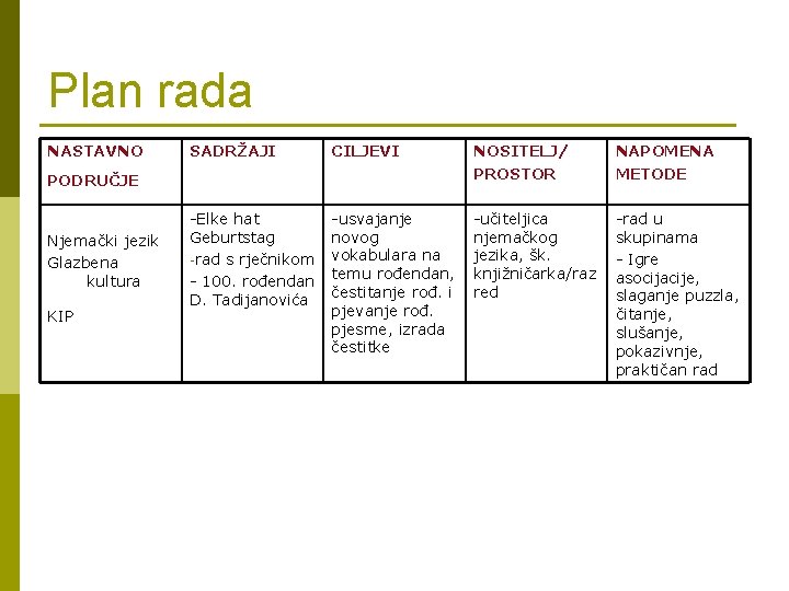 Dragutin Tadijanovi polazni tekst Nad vinogradom sunce i