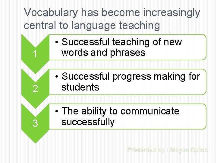 Teaching Vocabulary Based on Learning to Teach English