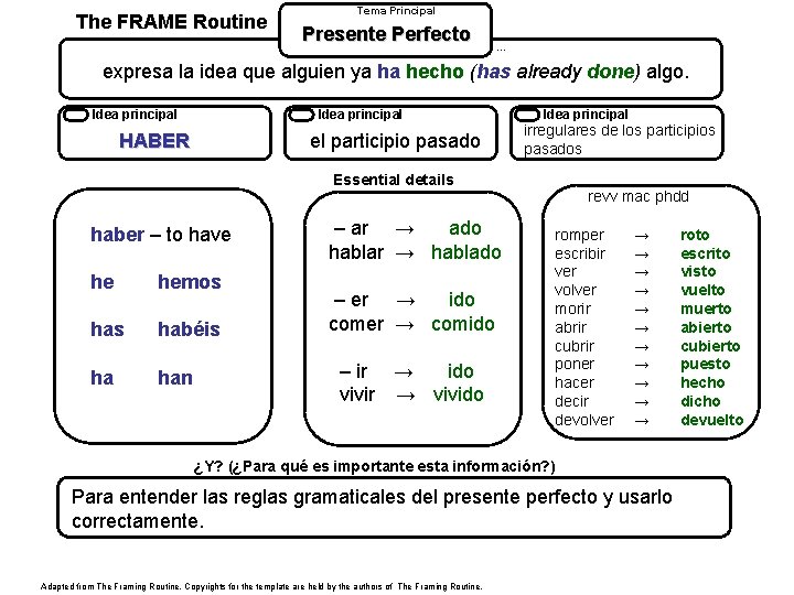 The FRAME Routine El Tema El Presente Perfecto