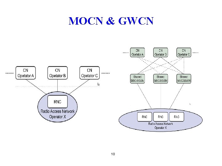 Why Network sharing 1 Capex Opex savings 2