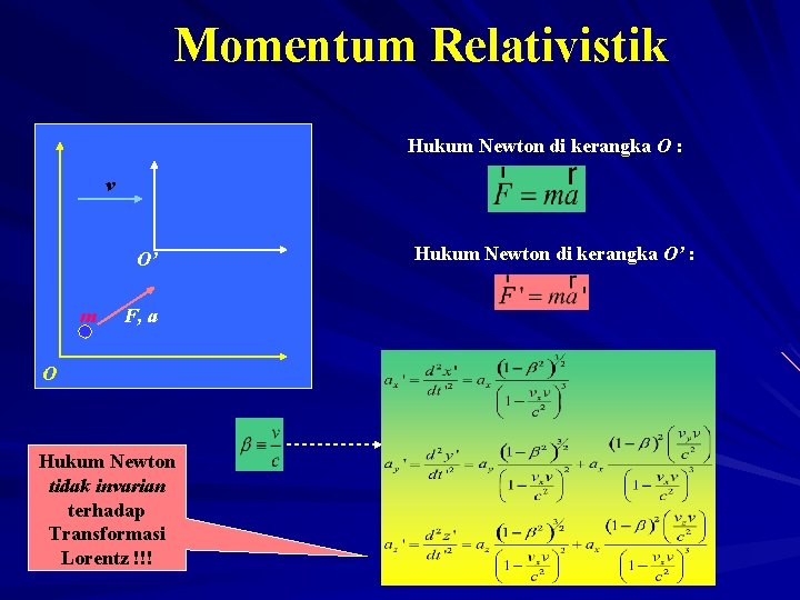 Teori Relativitas Khusus Relativitas Klasik Transformasi Galileo Masalah