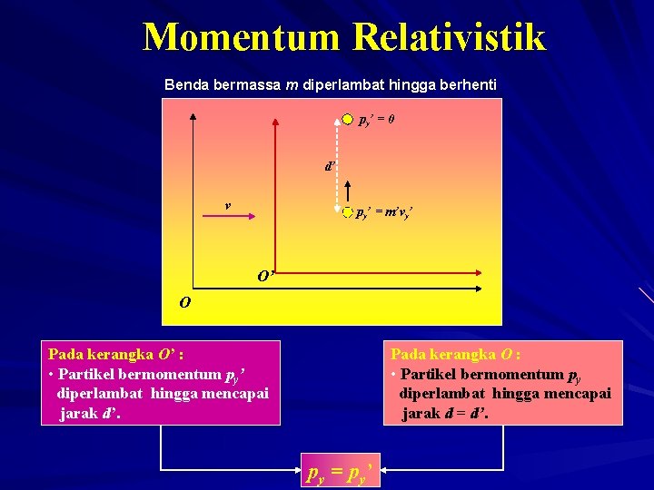 Teori Relativitas Khusus Relativitas Klasik Transformasi Galileo Masalah