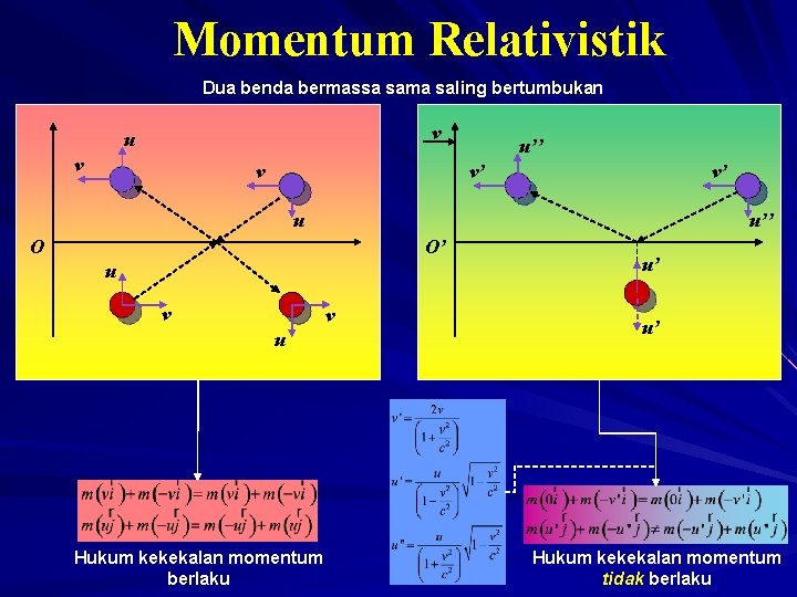 Teori Relativitas Khusus Relativitas Klasik Transformasi Galileo Masalah