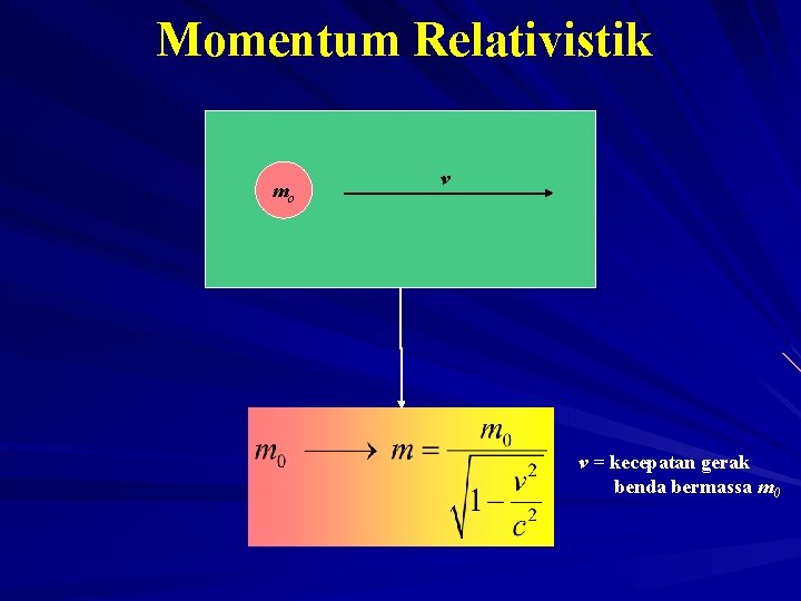 Teori Relativitas Khusus Relativitas Klasik Transformasi Galileo Masalah