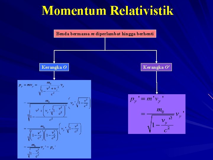 Teori Relativitas Khusus Relativitas Klasik Transformasi Galileo Masalah