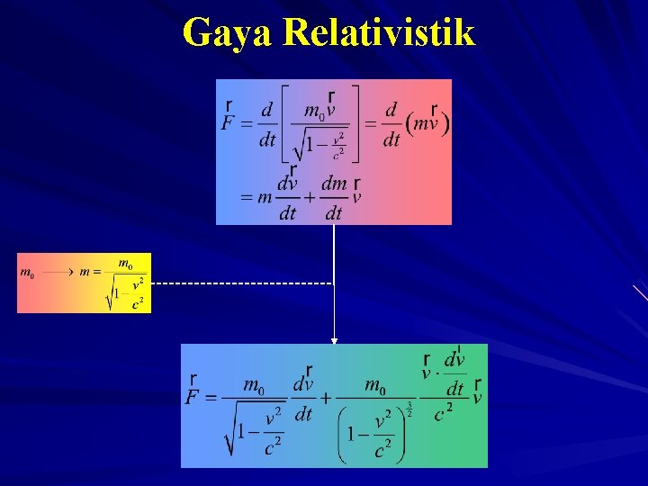 Teori Relativitas Khusus Relativitas Klasik Transformasi Galileo Masalah