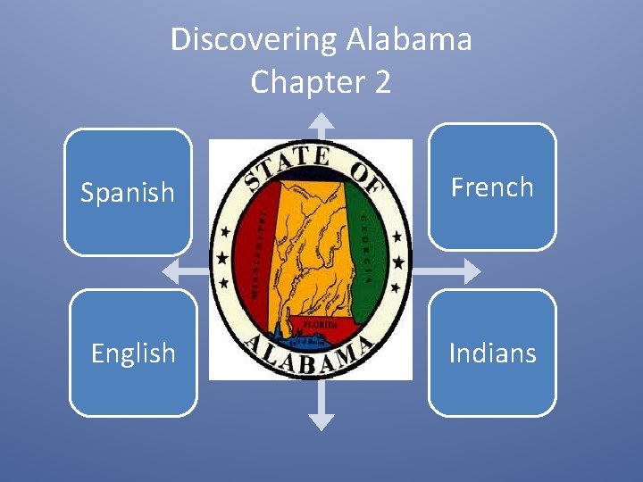Discovering Alabama Chapter 2 Spanish French English Indians