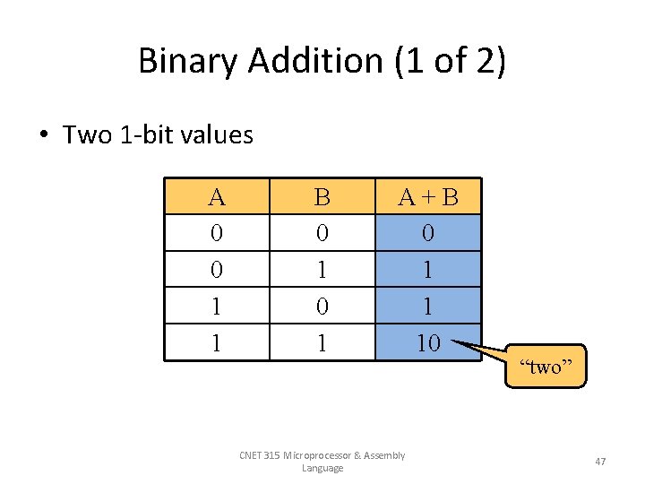 Chapter 1 Number Systems Conversions Location in course