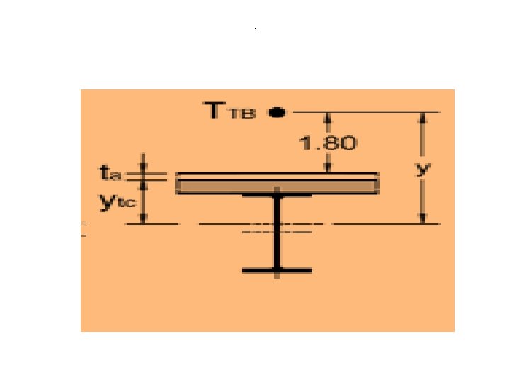 GELAGAR GELAGAR ISTILAH KOMPONEN Pengertian jembatan gelagar ialah
