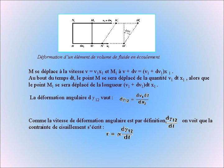 Les frottements secs et visqueux et leurs utilisations