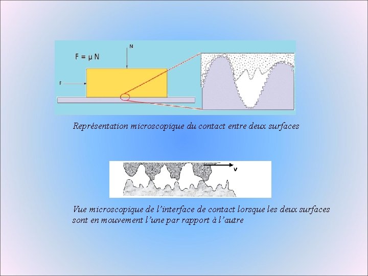 Les frottements secs et visqueux et leurs utilisations