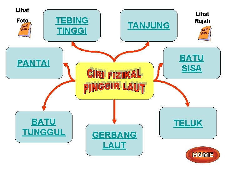 HASIL PEMBELAJARAN Mengetahui pelbagai bentuk muka bumi pingir