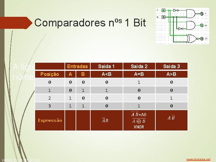Mdulo 3 Circuitos Combinatrios Comparadores www ticmania net