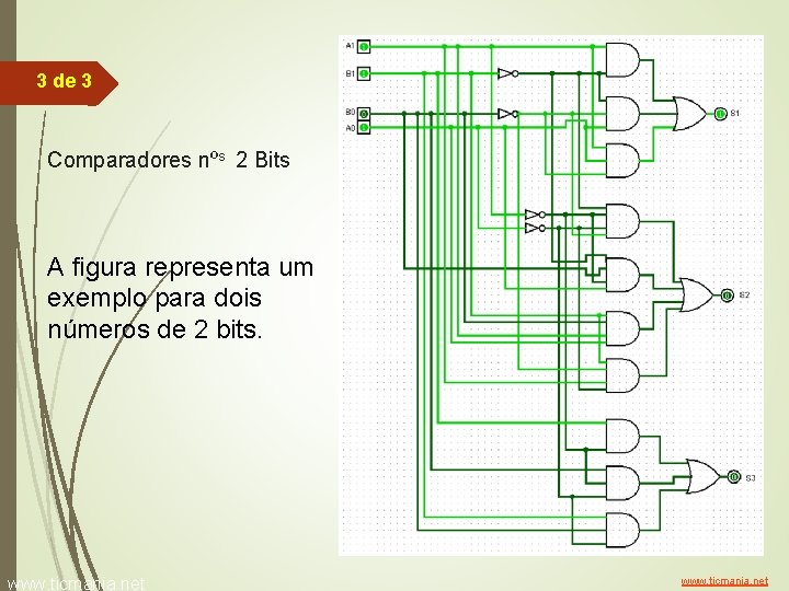 Mdulo 3 Circuitos Combinatrios Comparadores www ticmania net