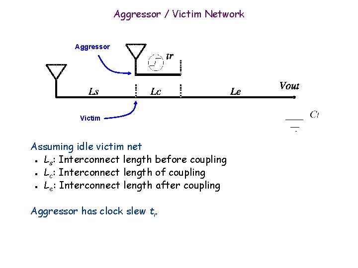 Aggressor net Chapter 3 b Static Noise Analysis