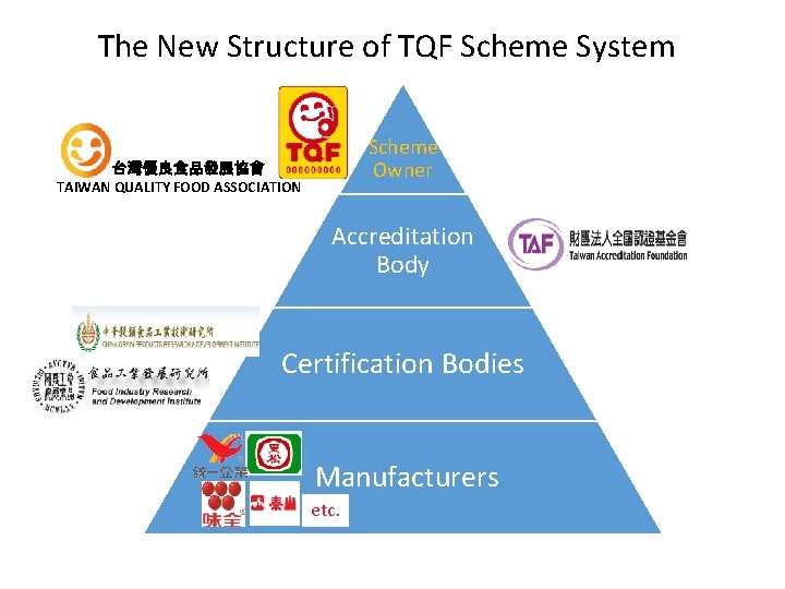 GMPTQF 2015 3 The New Structure of TQF