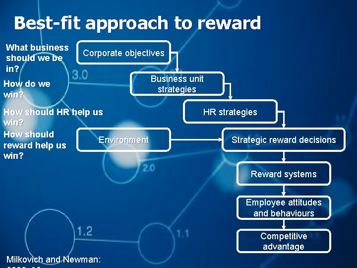HR 357 Employee Reward Nick CreabyAttwood What is