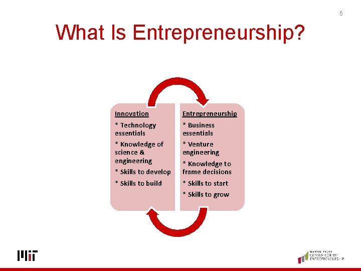 The Past Present and Future of ENTREPRENEURSHIP EDUCATION