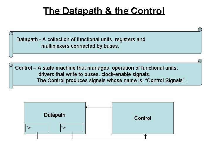 Instruction Set Architecture simplified DLX A RISC architecture