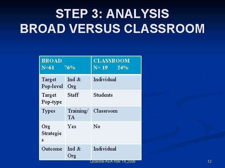 SYNTHESIS OF EVALUATION CAPACITY BUILDING LITERATURE Susan N