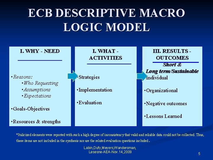SYNTHESIS OF EVALUATION CAPACITY BUILDING LITERATURE Susan N