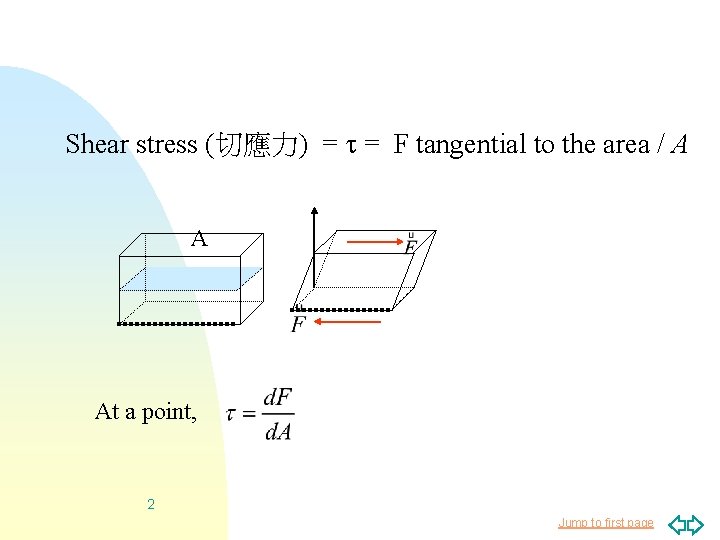 Chapter 2 Mechanics of Materials Tensile stress A