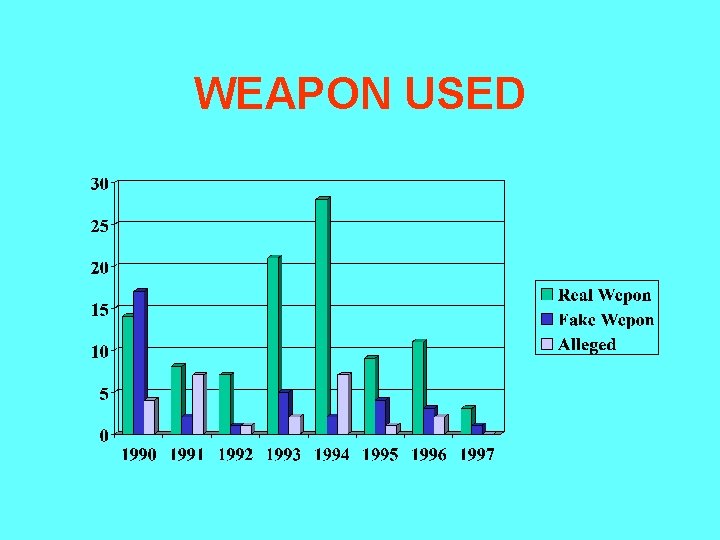 AVIATION SECURITY AND OVERVIEW OF ANNEX 17 International