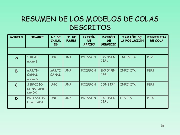 TEORIA DE COLAS TEORIA DE COLAS Las LINEAS
