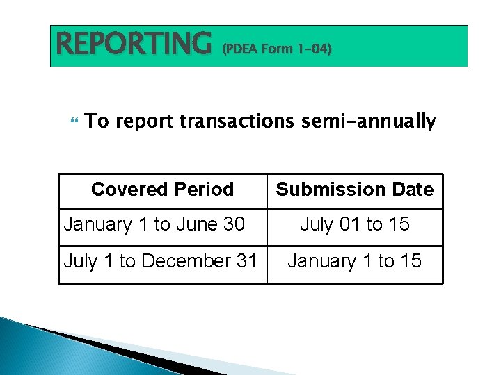 UPDATES ON BOARD REGULATION 1 SERIES OF 2014