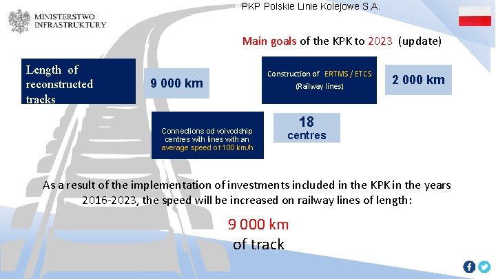 Polish rail transport A D 2019 and its