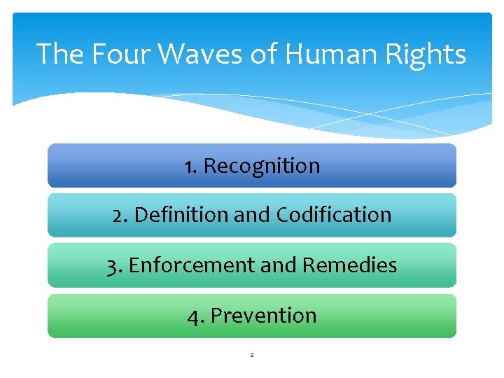 The Four Waves of Human Rights Prof Mark