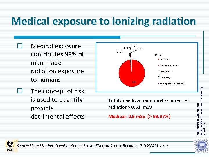 DOSIMETRY FOR MEDICAL APPLICATION OF IONIZING RADIATIONS Calibration