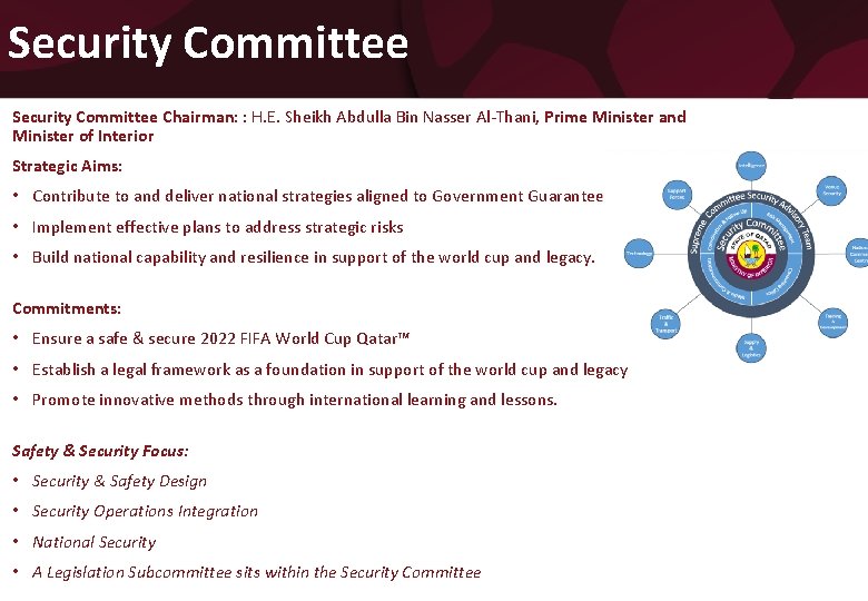 Security Committee Background 2022 FIFA World Cup Qatar