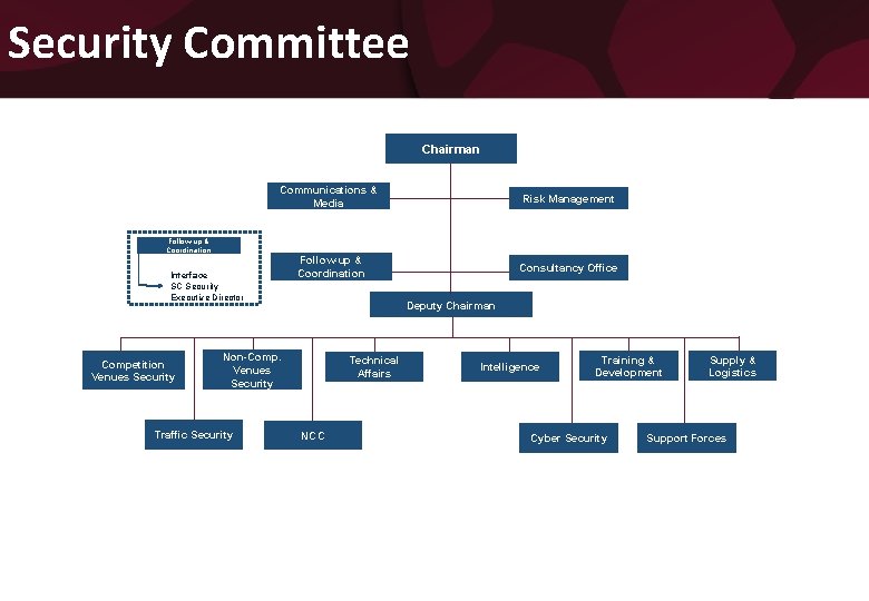 Security Committee Background 2022 FIFA World Cup Qatar