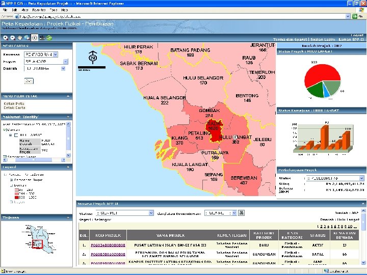 MANAGING FOR DEVELOPMENT RESULTS THE EXPERIENCE OF IMPLEMENTATION