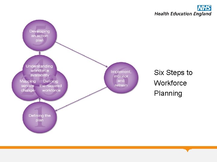 Introduction to Workforce Planning What is Workforce Planning