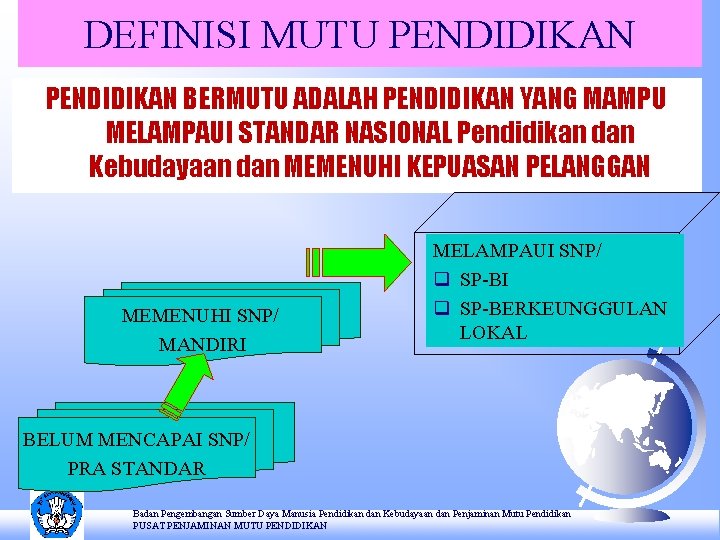 GRAND DESAIN SISTEM PENJAMINAN MUTU PENDIDIKAN DAN LANDASAN
