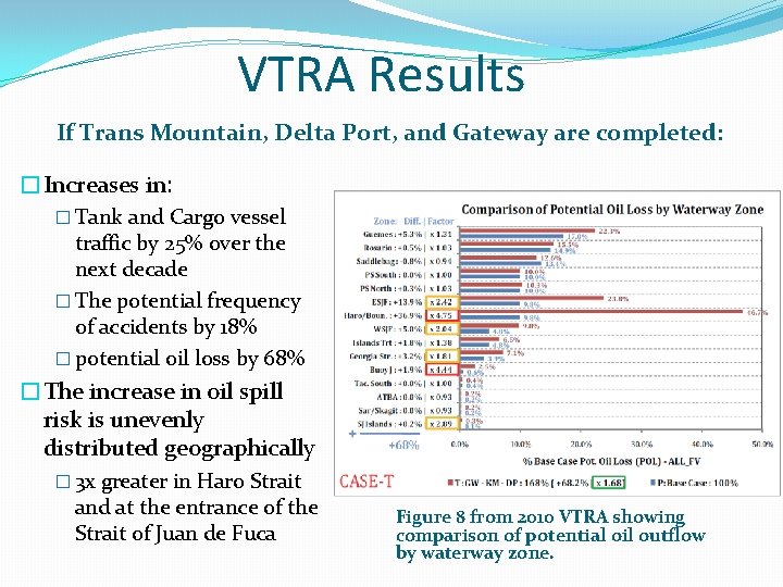 Proposal for Transboundary Vessel Traffic Safety Summit Managing