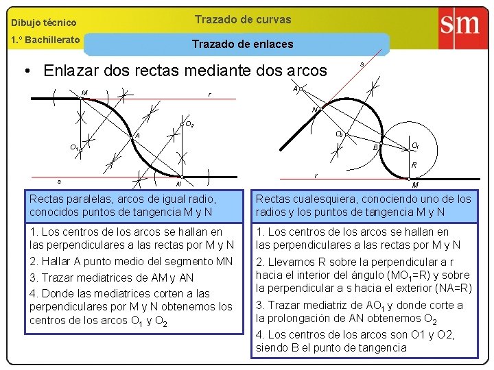 Dibujo tcnico 1 Bachillerato Trazado de curvas Trazado
