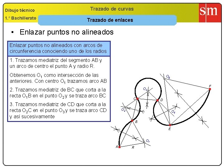 Dibujo tcnico 1 Bachillerato Trazado de curvas Trazado