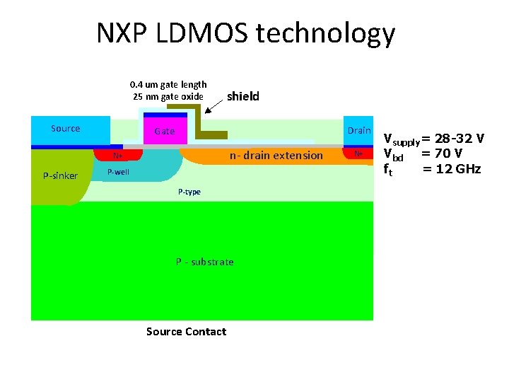 The future of solidstate transistors Jrgen Olsson Uppsala